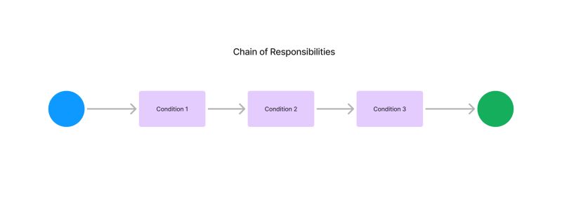 Ayman Anaam on LinkedIn: 💡 Simplifying Complex Conditional Logic with ... Ayman Anaam on LinkedIn: 💡 Simplifying Complex Conditional Logic with ...