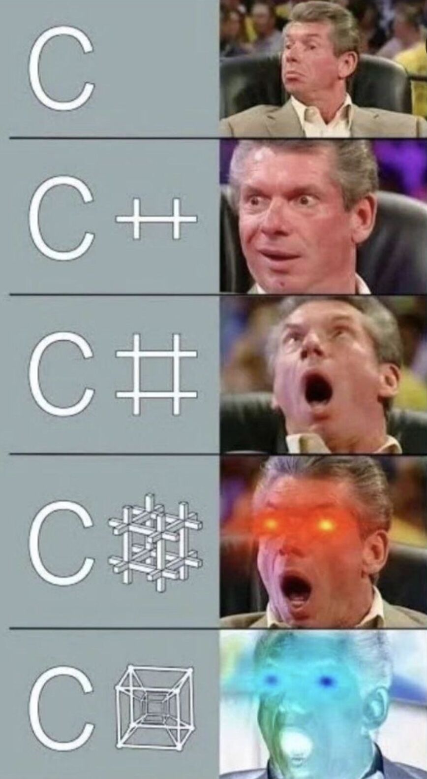Clever! The series of programming languages: C, C Plus Plus, and Sharp ... Clever! The series of programming languages: C, C Plus Plus, and Sharp ...