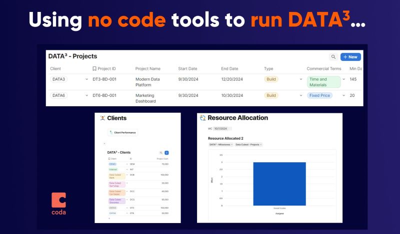 Data Cubed on LinkedIn: At Data Cubed we're using no code tools like ... Data Cubed on LinkedIn: At Data Cubed we're using no code tools like ...