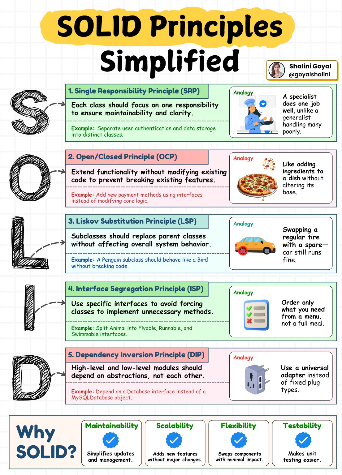 Siraj Chaudhary on LinkedIn: SOLID principles Siraj Chaudhary on LinkedIn: SOLID principles