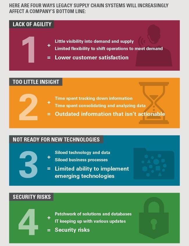 Majed Alosaimi, MBA, LBBSS, PMP, CSCP on LinkedIn: 4 Ways Your Supply ... Majed Alosaimi, MBA, LBBSS, PMP, CSCP on LinkedIn: 4 Ways Your Supply ...