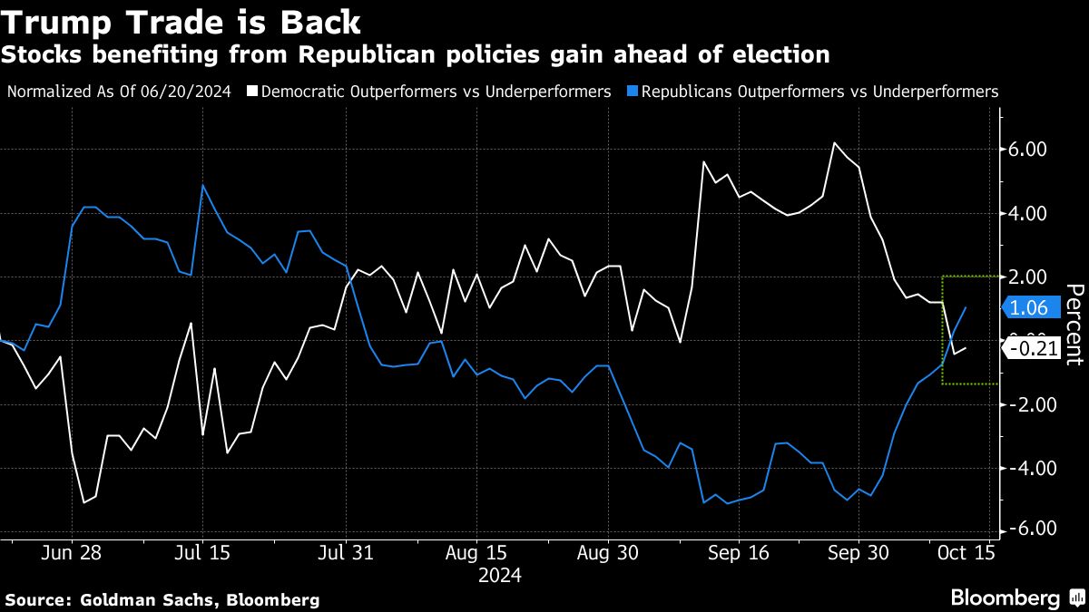 Natalia Kniazhevich on LinkedIn: Trump Trade is back Natalia Kniazhevich on LinkedIn: Trump Trade is back