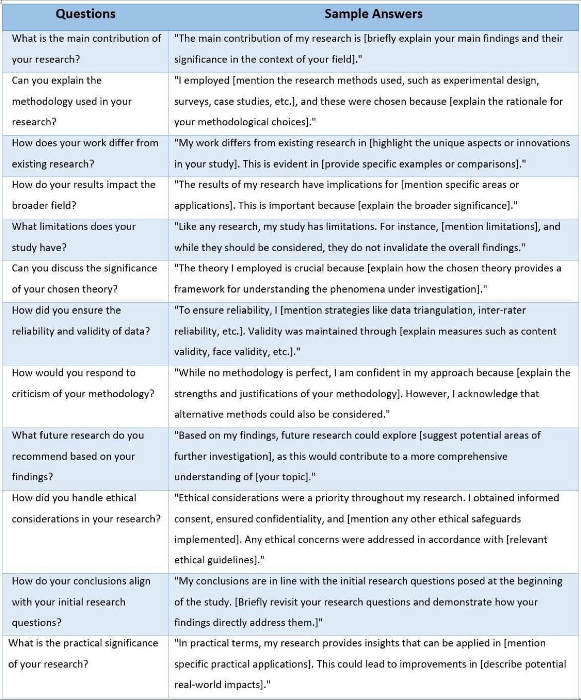 Victoria Odinkemere-Davidson on LinkedIn: Research Work Victoria Odinkemere-Davidson on LinkedIn: Research Work