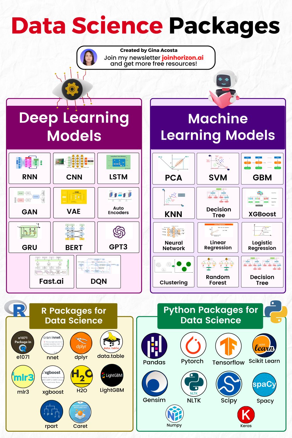 SAI KIRAN PATNANA on LinkedIn: #datascience SAI KIRAN PATNANA on LinkedIn: #datascience