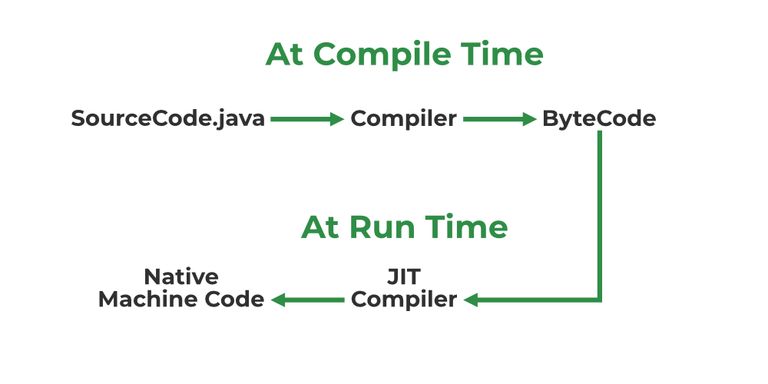 Boosting Java app performance with JIT compiler | Muhammad Umer posted ... Boosting Java app performance with JIT compiler | Muhammad Umer posted ...