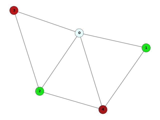#python #project #graphcoloring #algorithm #pythonprogramming #networkx ... #python #project #graphcoloring #algorithm #pythonprogramming #networkx ...
