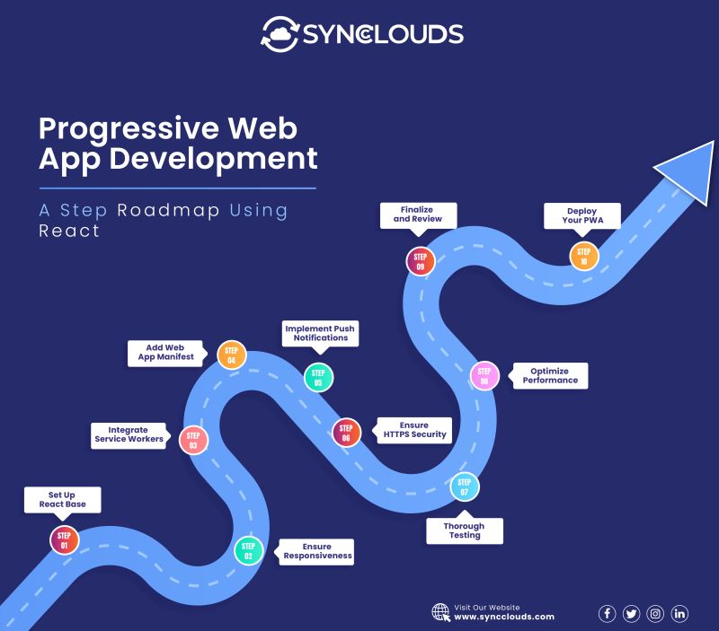 Sync Clouds on LinkedIn: #pwa #pwas #react #reactpwa # ... Sync Clouds on LinkedIn: #pwa #pwas #react #reactpwa # ...