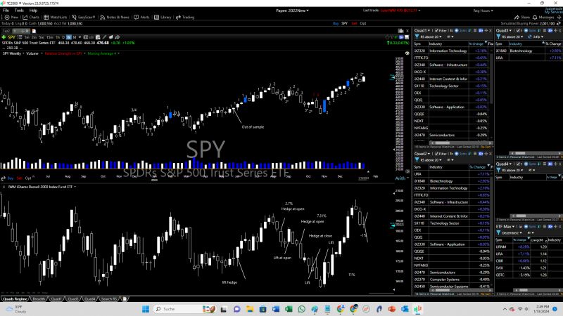 Dr. Andreas Himmelreich on LinkedIn: Dangerous thin stock market ... Dr. Andreas Himmelreich on LinkedIn: Dangerous thin stock market ...