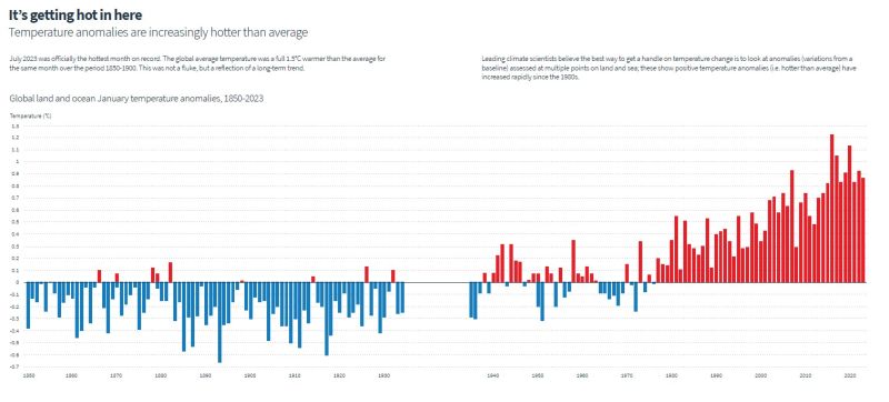 Richard Philbin on LinkedIn: #climatechange Richard Philbin on LinkedIn: #climatechange