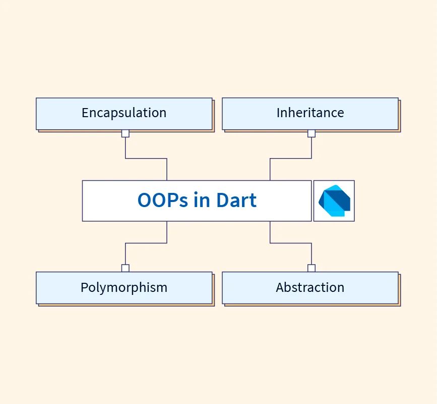 Abdelfatah Darwish on LinkedIn: #dartlang #programming #polymorphism # ... Abdelfatah Darwish on LinkedIn: #dartlang #programming #polymorphism # ...