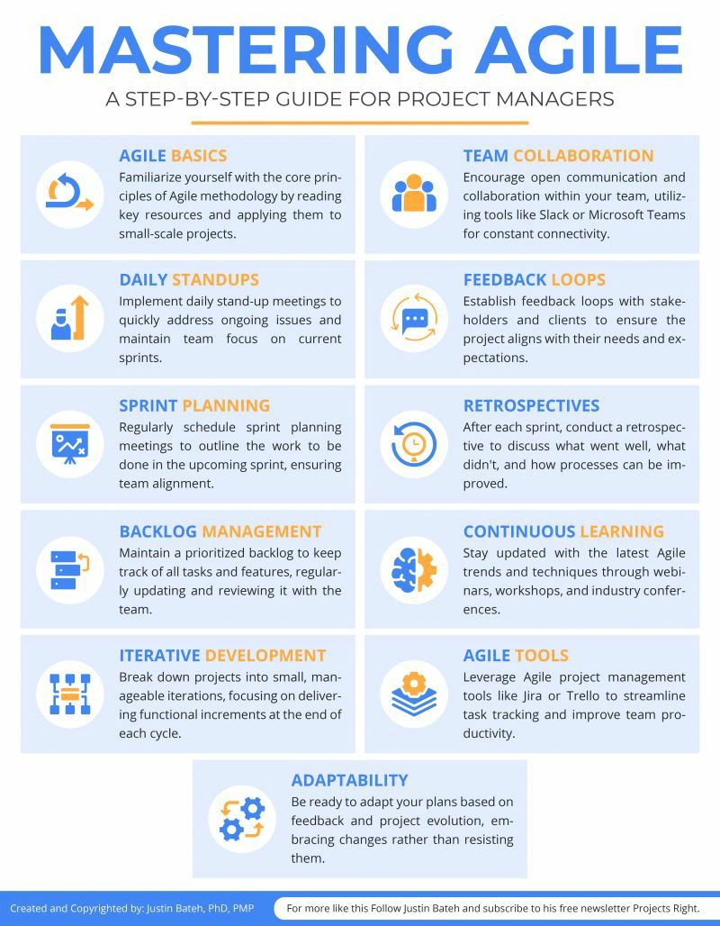 Dereje Moges Tadesse on LinkedIn: 11 Ways To Get Started With Agile ... Dereje Moges Tadesse on LinkedIn: 11 Ways To Get Started With Agile ...