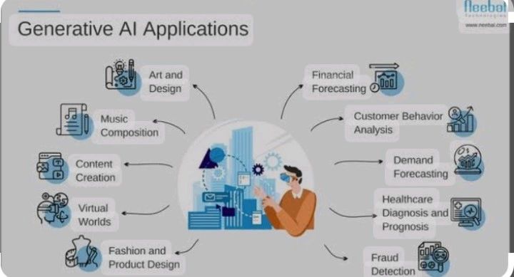 Saad Baseerkhan on LinkedIn: Generative AI: Revolutionizing Creativity ... Saad Baseerkhan on LinkedIn: Generative AI: Revolutionizing Creativity ...
