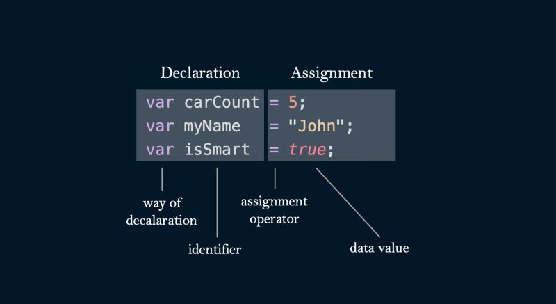 BILAL Benyoussef on LinkedIn: #programmingbasics #javascript #coding # ... BILAL Benyoussef on LinkedIn: #programmingbasics #javascript #coding # ...