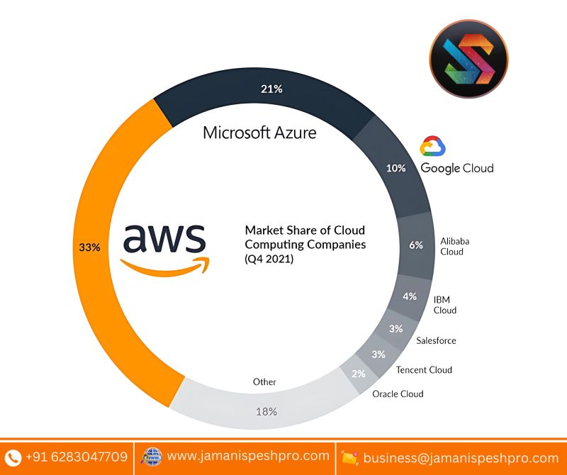 #cloudcomputing #aws #microsoftazure #googlecloud #alibabacloud # ... #cloudcomputing #aws #microsoftazure #googlecloud #alibabacloud # ...