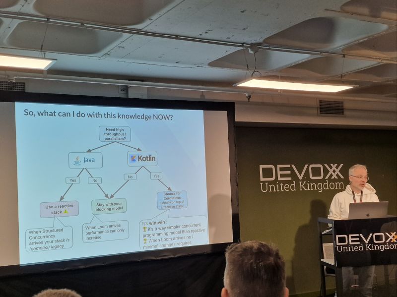 🖖 Anthony Accioly on LinkedIn: #devoxx #kotlin #loom 🖖 Anthony Accioly on LinkedIn: #devoxx #kotlin #loom