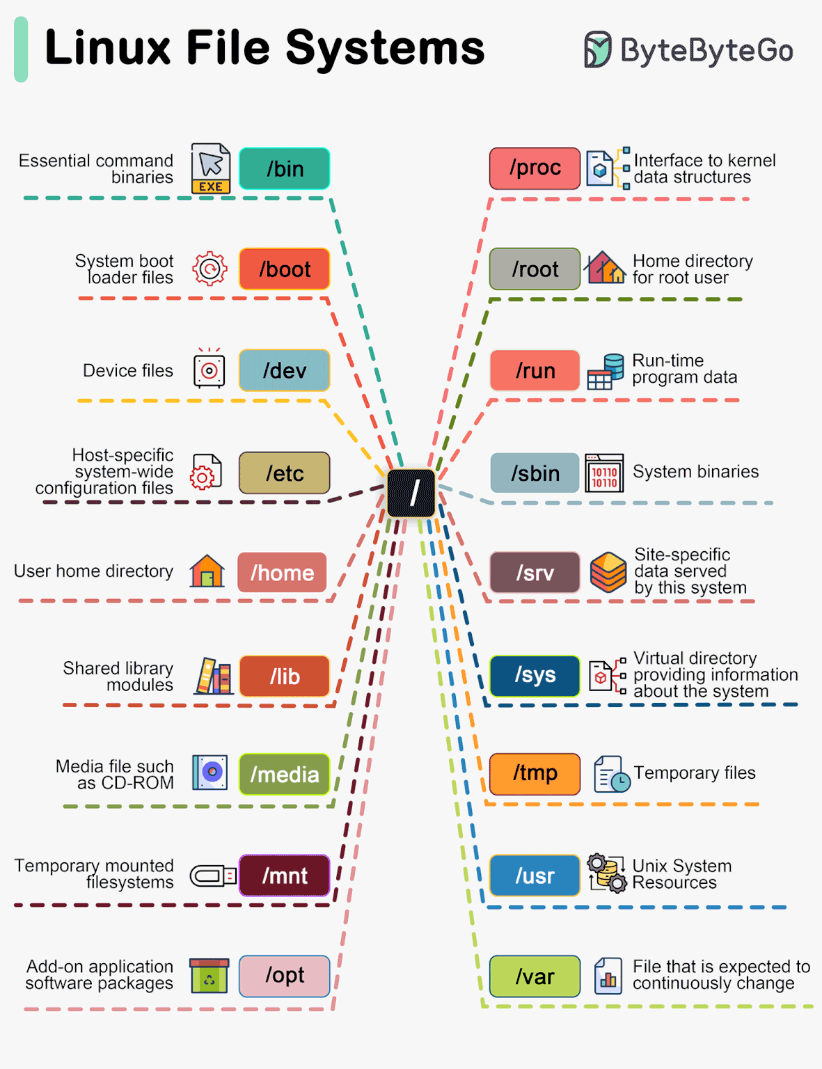 ByteByteGo on LinkedIn: #systemdesign #coding #interviewtips | 69 comments ByteByteGo on LinkedIn: #systemdesign #coding #interviewtips | 69 comments