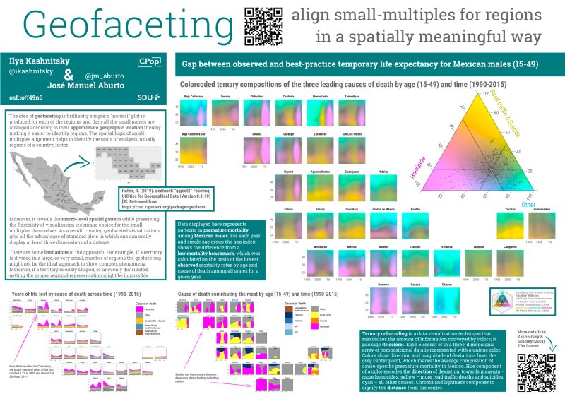 Ilya Kashnitsky on LinkedIn: #30daymapchallenge #dataviz #rstats # ... Ilya Kashnitsky on LinkedIn: #30daymapchallenge #dataviz #rstats # ...