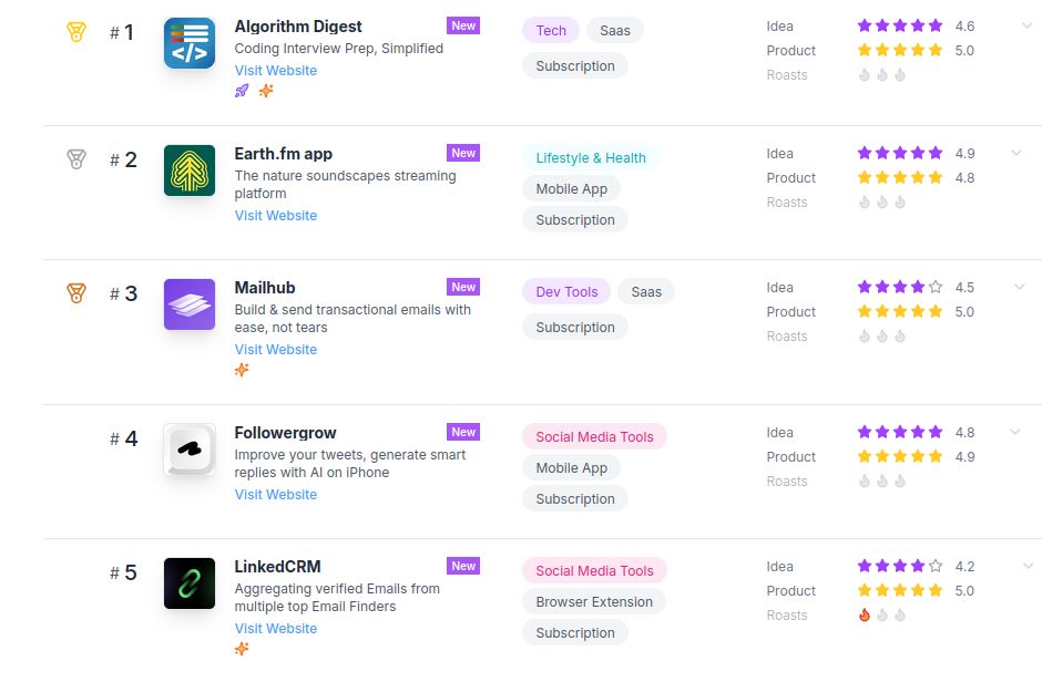 Said AITMBAREK on LinkedIn: microlaunch.net s9 - unveiling the rankings ... Said AITMBAREK on LinkedIn: microlaunch.net s9 - unveiling the rankings ...