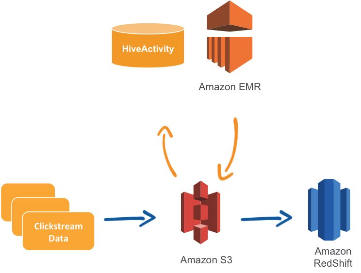 Digital Alpha Platforms on LinkedIn: AWS Data Pipeline Features ... Digital Alpha Platforms on LinkedIn: AWS Data Pipeline Features ...