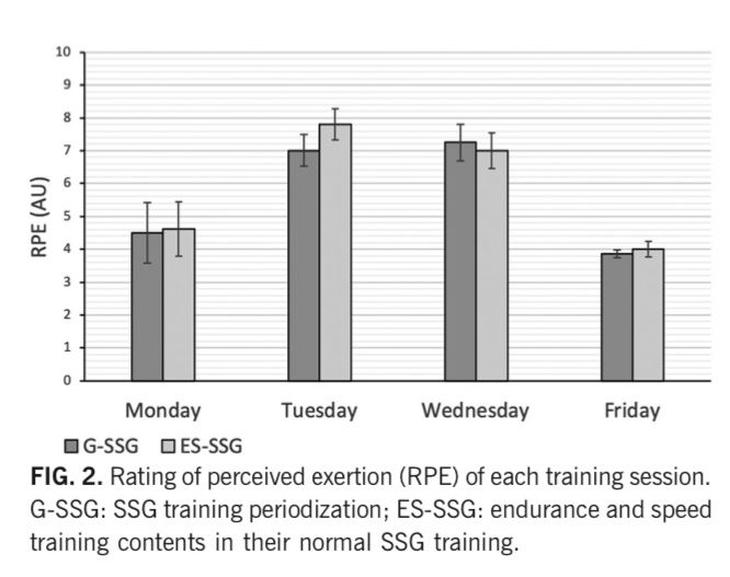 Adding endurance and speed into small-sided games 🤔 We currently ... Adding endurance and speed into small-sided games 🤔 We currently ...