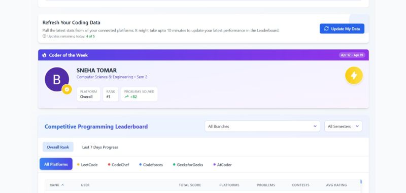 #codingjourney #competitiveprogramming #cptrack #mits #problemsolving ... #codingjourney #competitiveprogramming #cptrack #mits #problemsolving ...