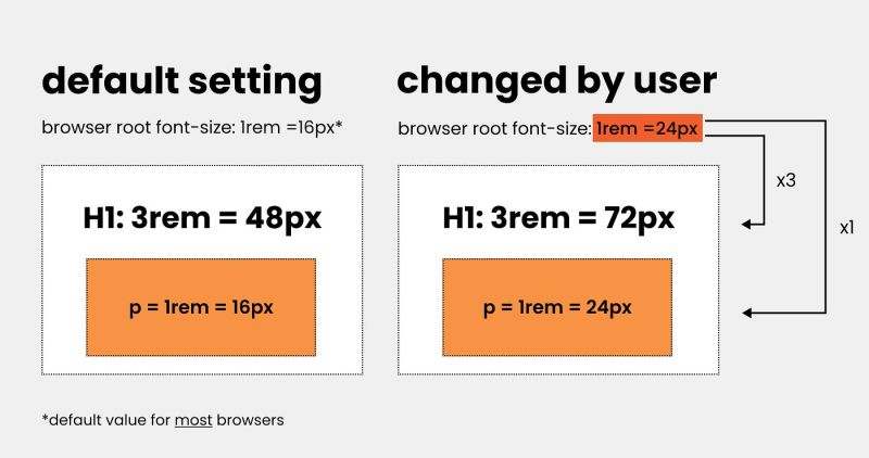 Elias Kibret on LinkedIn: #javascript #reactjs #reactdeveloper # ... Elias Kibret on LinkedIn: #javascript #reactjs #reactdeveloper # ...