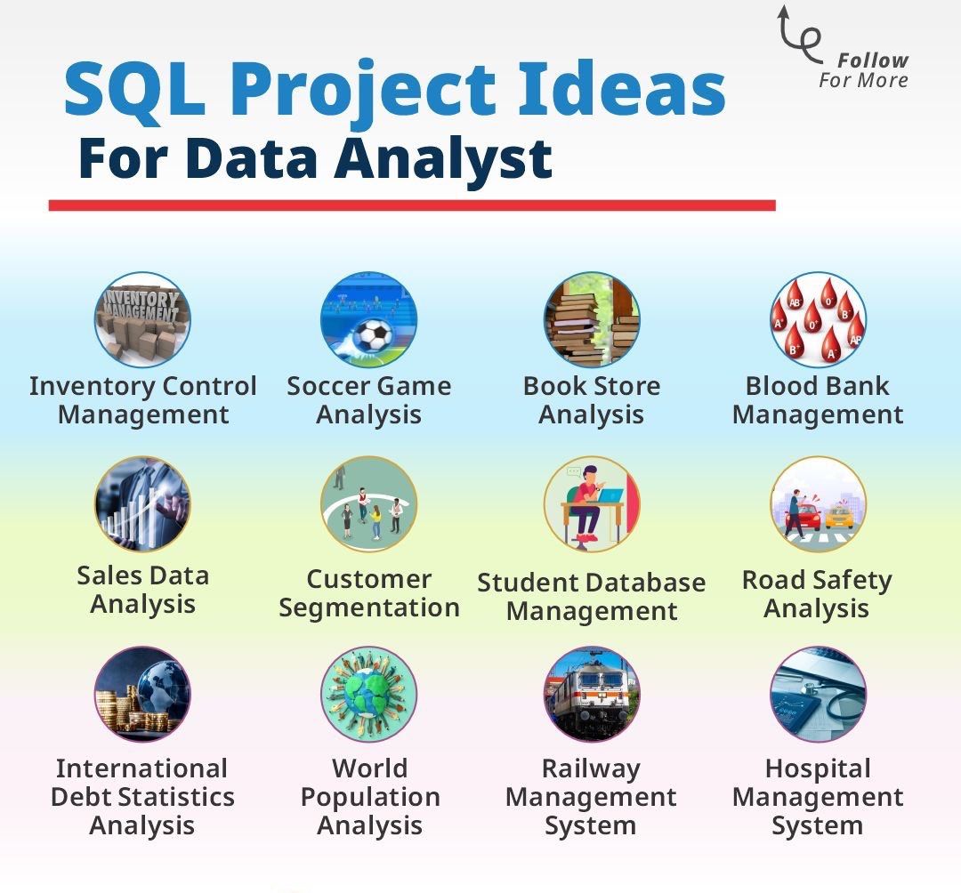 Shadab Ahmed Khan on LinkedIn: SQL Project Ideas For Data Analyst. Shadab Ahmed Khan on LinkedIn: SQL Project Ideas For Data Analyst.