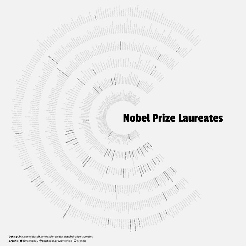 Nicola Rennie on LinkedIn: #rstats #dataviz Nicola Rennie on LinkedIn: #rstats #dataviz