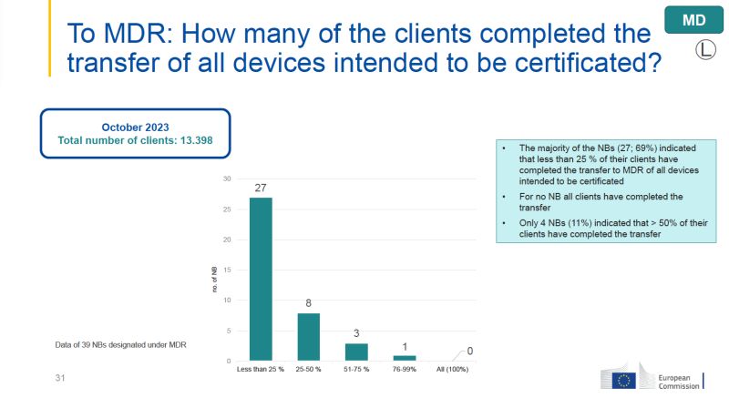 HATEM RABEH, MD, MSc ing on LinkedIn: #mdr #medicaldeviceregulation # ... HATEM RABEH, MD, MSc ing on LinkedIn: #mdr #medicaldeviceregulation # ...