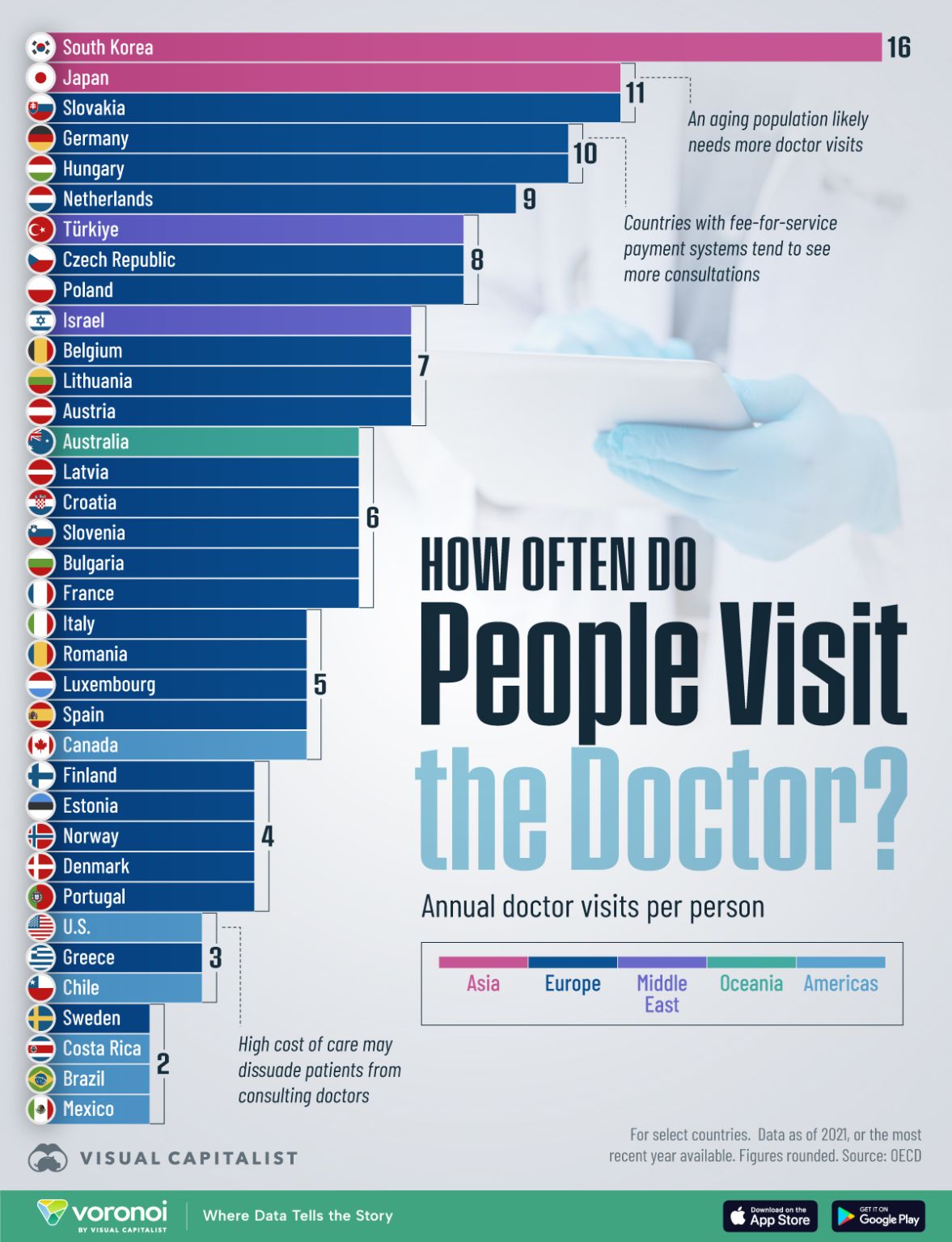 Amol Nirgudkar on LinkedIn: #healthcare #technology #innovation #healthtech Amol Nirgudkar on LinkedIn: #healthcare #technology #innovation #healthtech
