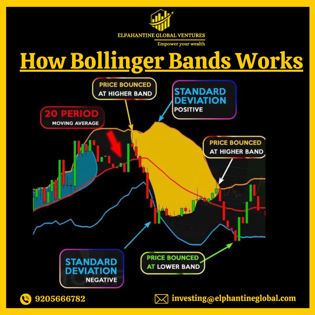 Elphantine Global Ventures on LinkedIn: #trading #stockmarket # ... Elphantine Global Ventures on LinkedIn: #trading #stockmarket # ...