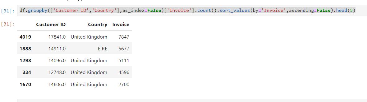 Rashmi Mishra on LinkedIn: #python #dataanalysis #indexing Rashmi Mishra on LinkedIn: #python #dataanalysis #indexing
