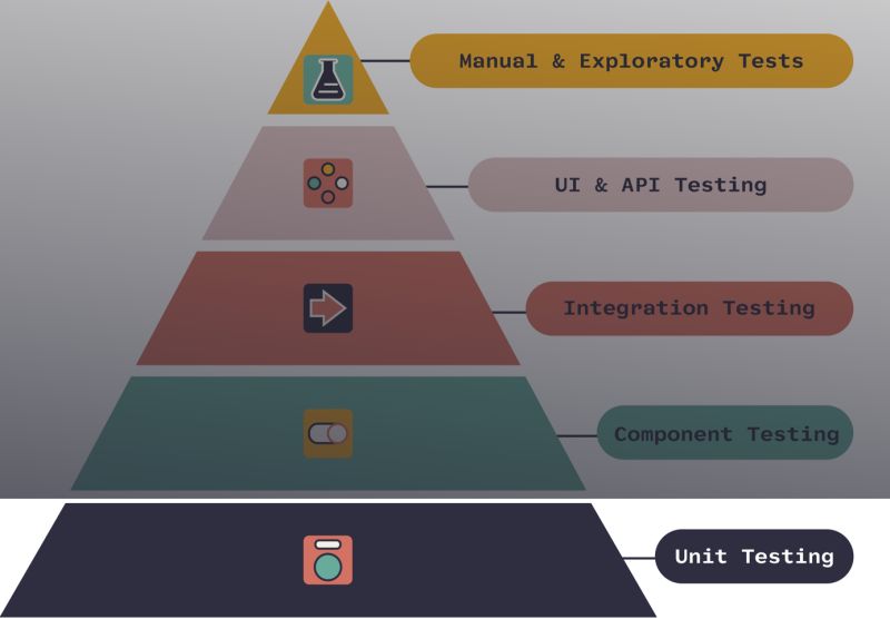 Shaimaa Zakout 🇵🇸 on LinkedIn: #qa #unittesting #testing # ... Shaimaa Zakout 🇵🇸 on LinkedIn: #qa #unittesting #testing # ...