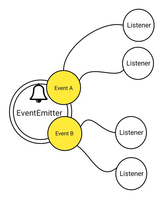 Razan Aboushi on LinkedIn: #nodejs #js #javascript #programming # ... Razan Aboushi on LinkedIn: #nodejs #js #javascript #programming # ...