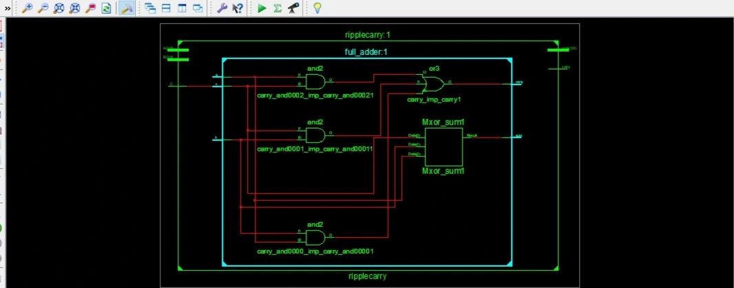 PREETICA S on LinkedIn: #verilog #digitaldesign #fpga #100daysofcode # ... PREETICA S on LinkedIn: #verilog #digitaldesign #fpga #100daysofcode # ...
