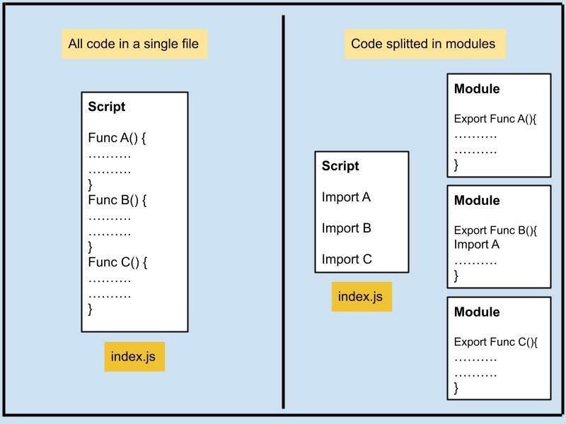 Razan Aboushi on LinkedIn: #javascript #js #coding #webdevelopment # ... Razan Aboushi on LinkedIn: #javascript #js #coding #webdevelopment # ...