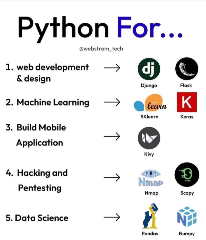 #webdevelopment #css #frontend #programming #html #javascript ... #webdevelopment #css #frontend #programming #html #javascript ...
