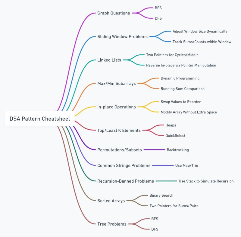 Karan Saxena on LinkedIn: Cracking Leetcode problems fast during coding ... Karan Saxena on LinkedIn: Cracking Leetcode problems fast during coding ...