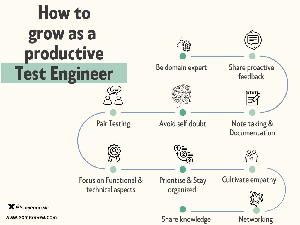 #testing #testengineering #qualityengineering #applicationtesting # ... #testing #testengineering #qualityengineering #applicationtesting # ...