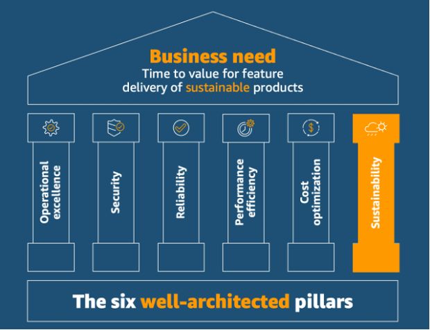 #aws #sustainability #cloudexcellence #ccoe #businesstransformation ... #aws #sustainability #cloudexcellence #ccoe #businesstransformation ...