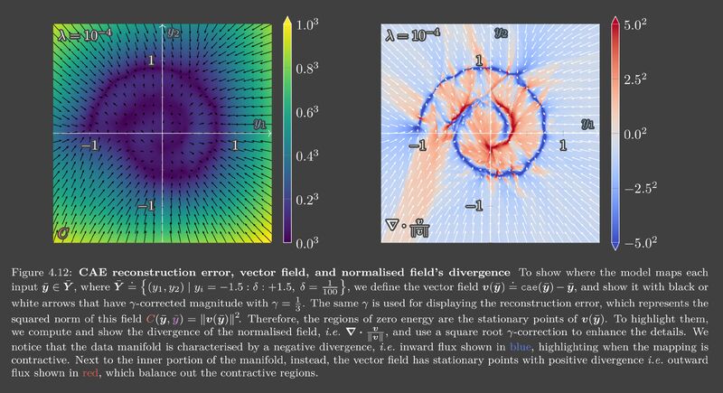 Contractive autoencoders are a regularised energy-based model that ... Contractive autoencoders are a regularised energy-based model that ...
