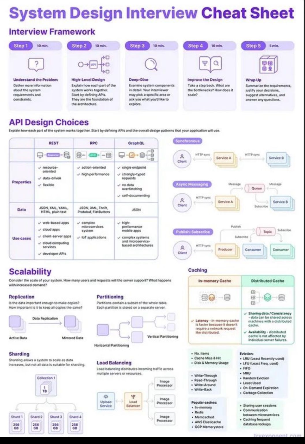 Noor Hakeem on LinkedIn: #restapi #webdevelopment #apis # ... Noor Hakeem on LinkedIn: #restapi #webdevelopment #apis # ...