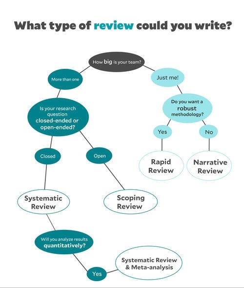 Dr Akanksha Pal Singh on LinkedIn: Very insightful for new researchers Dr Akanksha Pal Singh on LinkedIn: Very insightful for new researchers