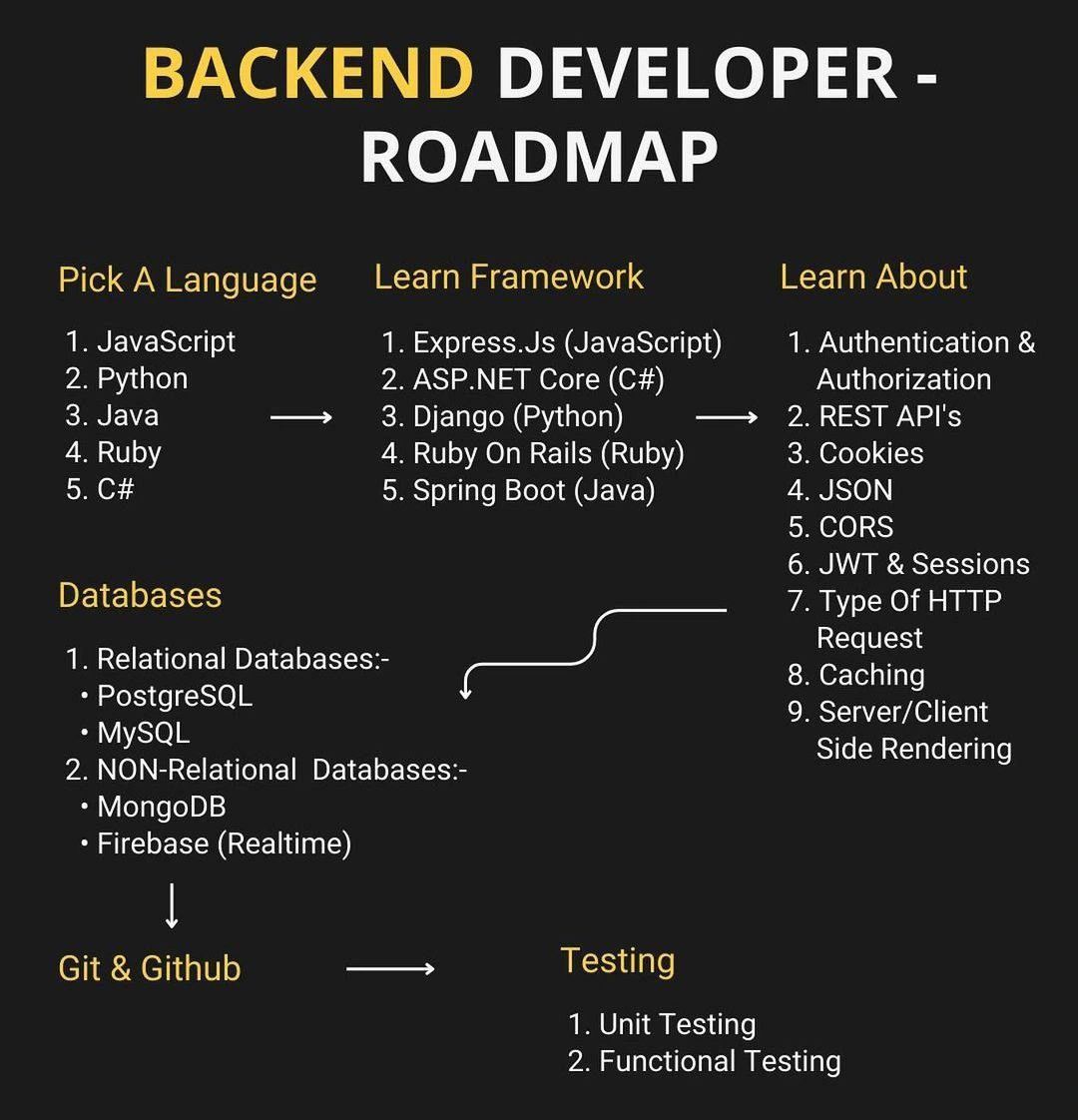 Vikas Sharma on LinkedIn: All good but javascript should be replaced ... Vikas Sharma on LinkedIn: All good but javascript should be replaced ...