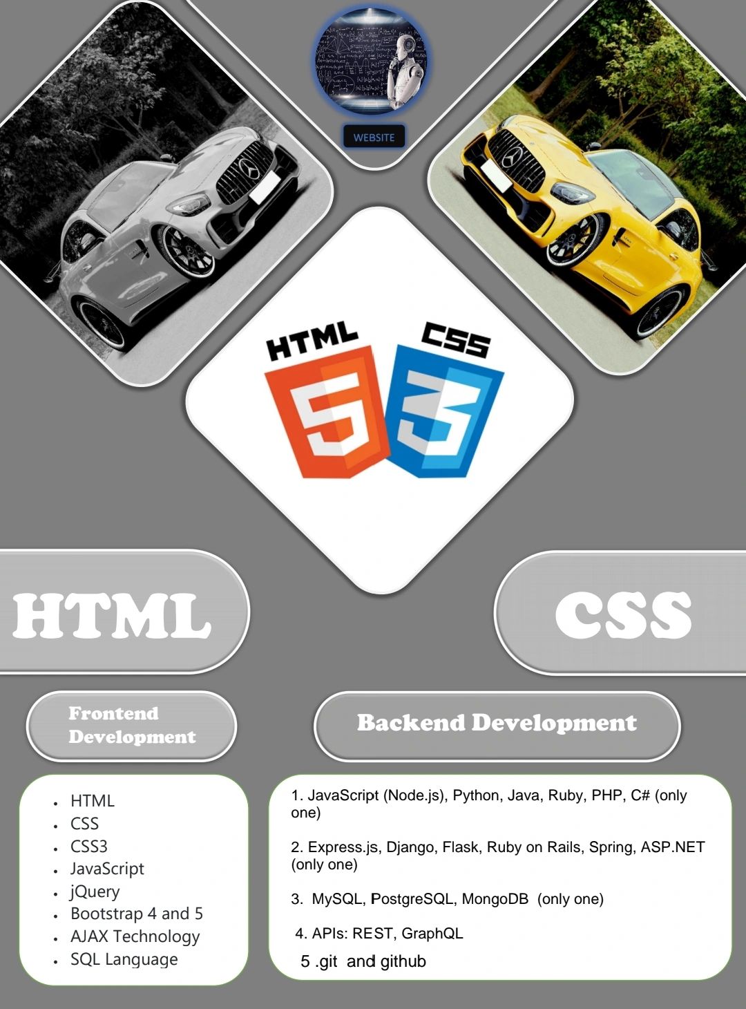 Nabeel Khan on LinkedIn: Difference Between CSS and HTML in this ... Nabeel Khan on LinkedIn: Difference Between CSS and HTML in this ...