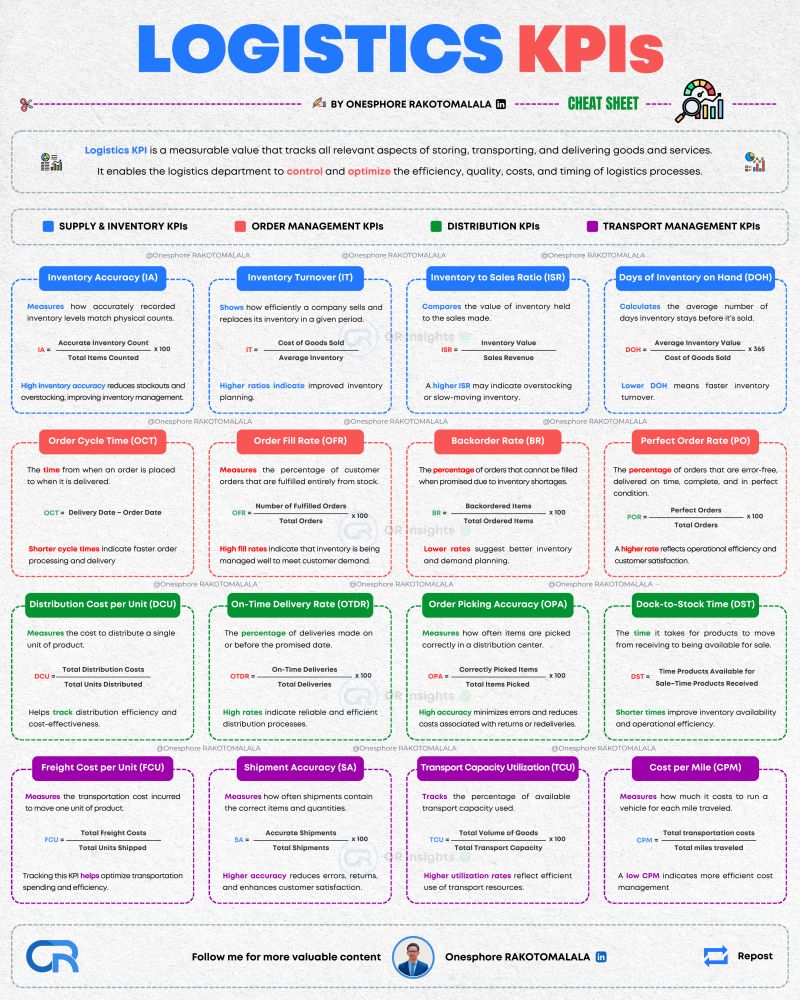 Onesphore RAKOTOMALALA on LinkedIn: Logistics KPIs Tracking the right ... Onesphore RAKOTOMALALA on LinkedIn: Logistics KPIs Tracking the right ...