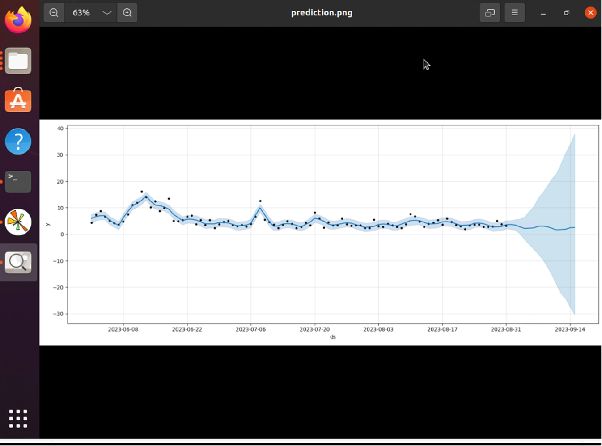 Omkar Patil on LinkedIn: #iot #datascience #machinelearning #docker # ... Omkar Patil on LinkedIn: #iot #datascience #machinelearning #docker # ...