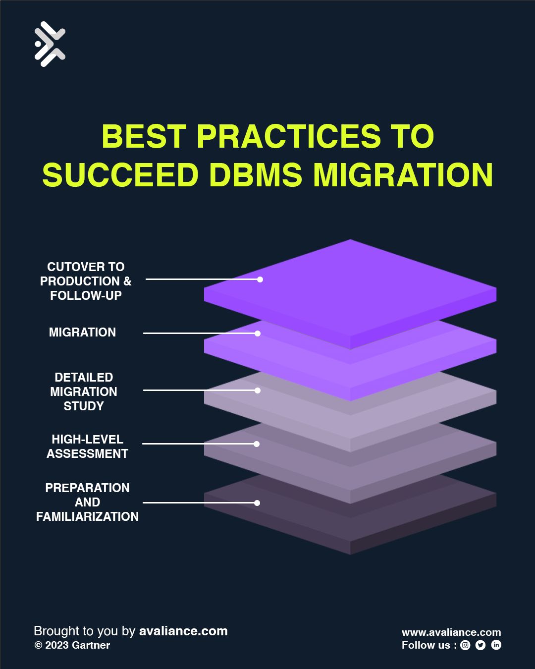 Avaliance US on LinkedIn: #avalianceus #dbms #database #dbmsmigration # ... Avaliance US on LinkedIn: #avalianceus #dbms #database #dbmsmigration # ...