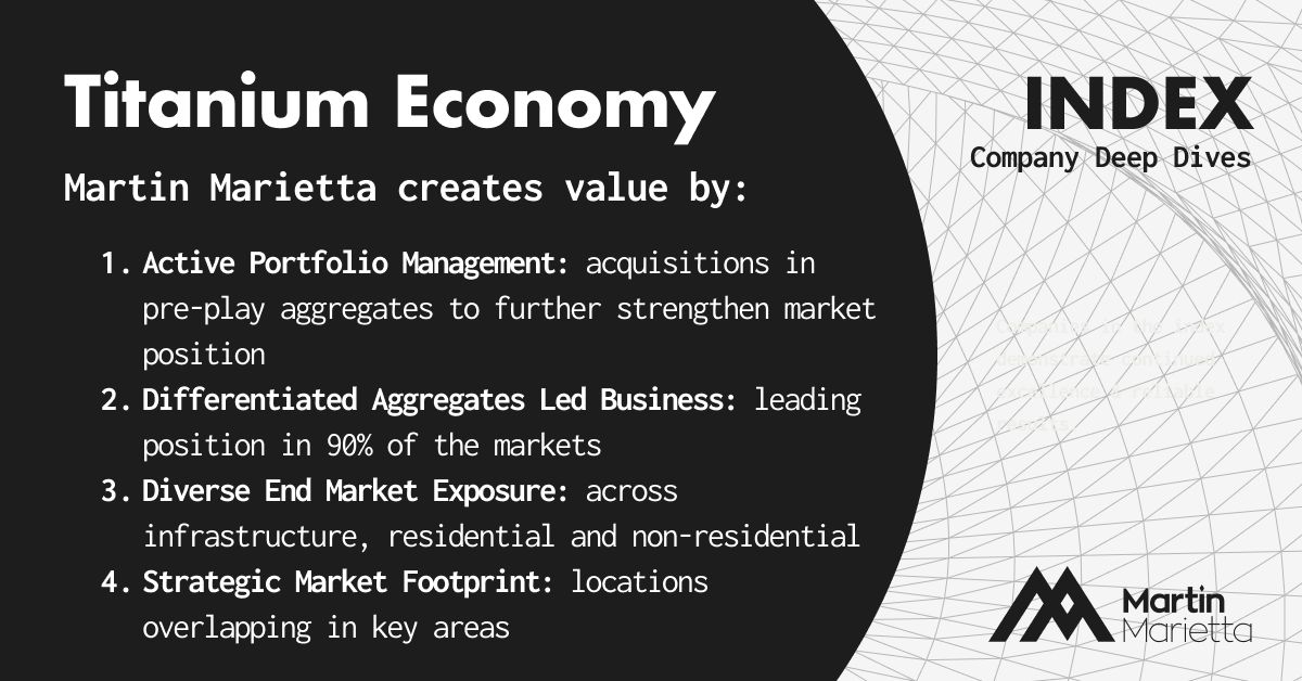 The Titanium Economy on LinkedIn: We're diving into Martin Marietta ... The Titanium Economy on LinkedIn: We're diving into Martin Marietta ...