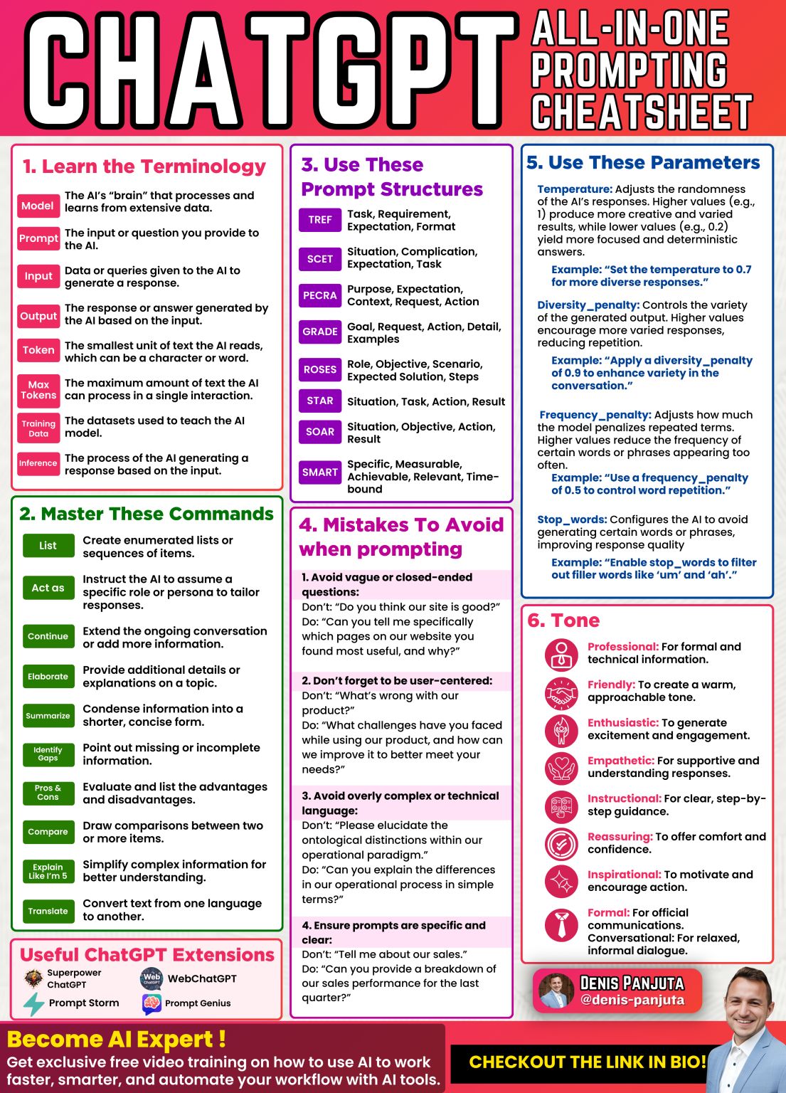 CHATGPT PROMPTING MADE EASY ! This ultimate cheat sheet helps you ... CHATGPT PROMPTING MADE EASY ! This ultimate cheat sheet helps you ...